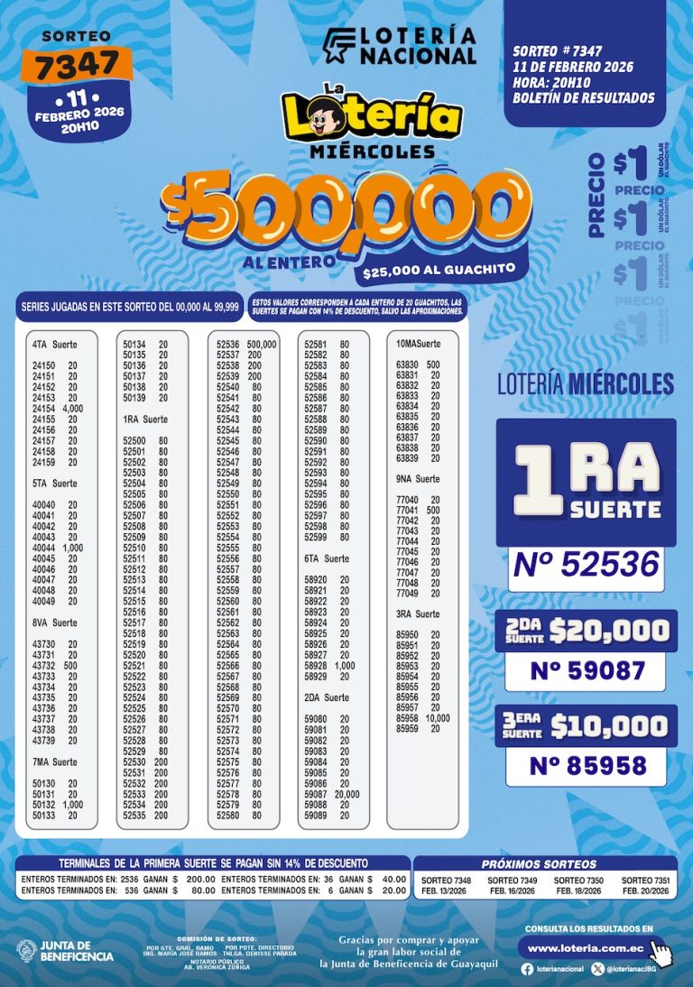 Resultados de La Lotería – Sorteo 7347 del miércoles 11 de febrero del ...