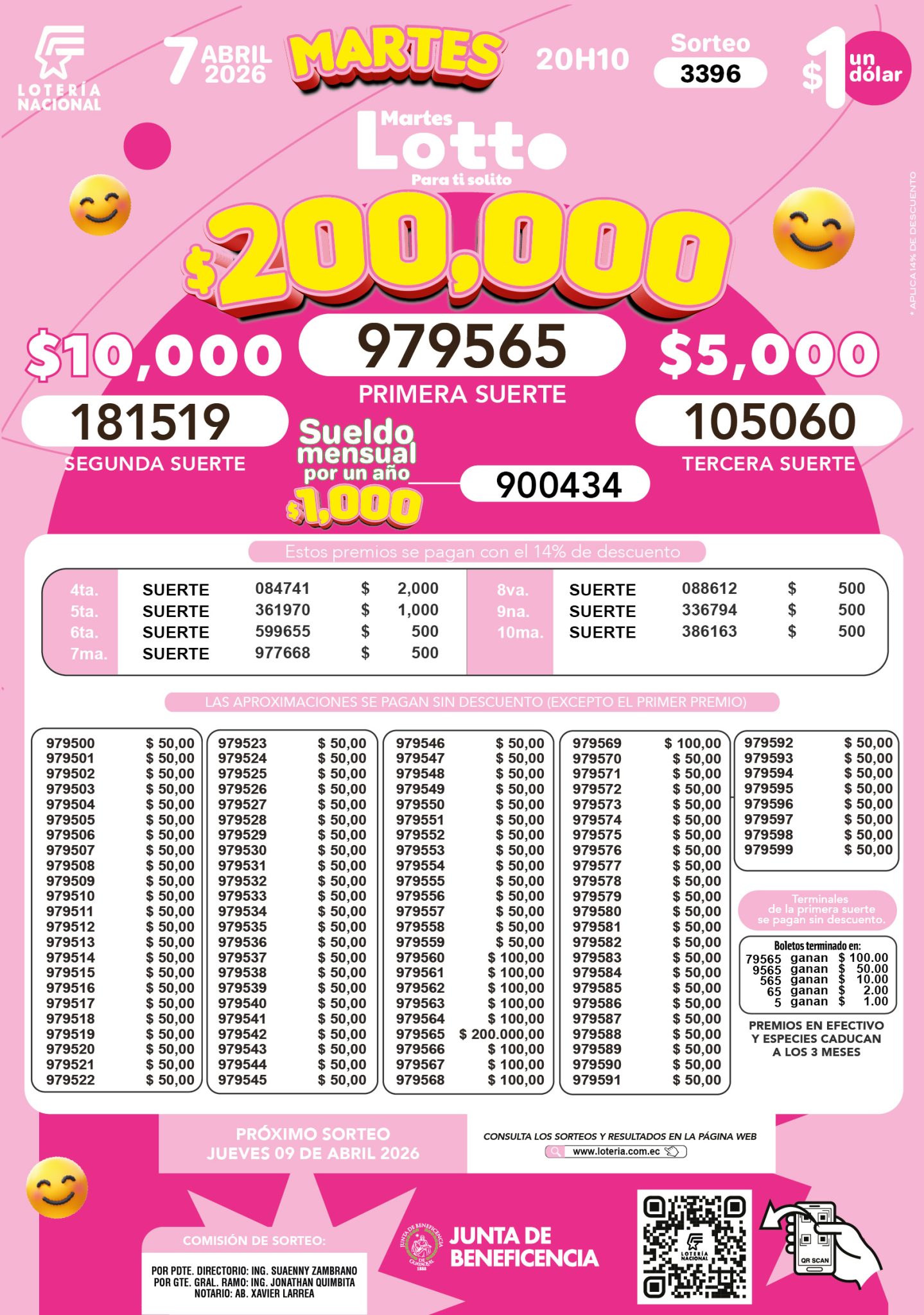 Resultados de Lotto – Sorteo 3396 del martes, 7 de abril de 2026 ...